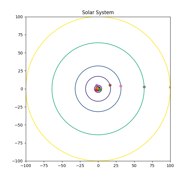 Matplotlibで太陽系を描く - 宇宙電波実験室