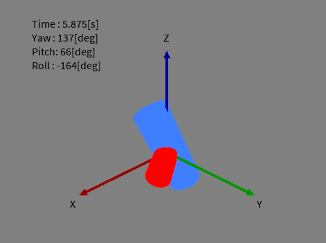 テニスラケットの定理をシミュレーションで確認する - 宇宙電波実験室