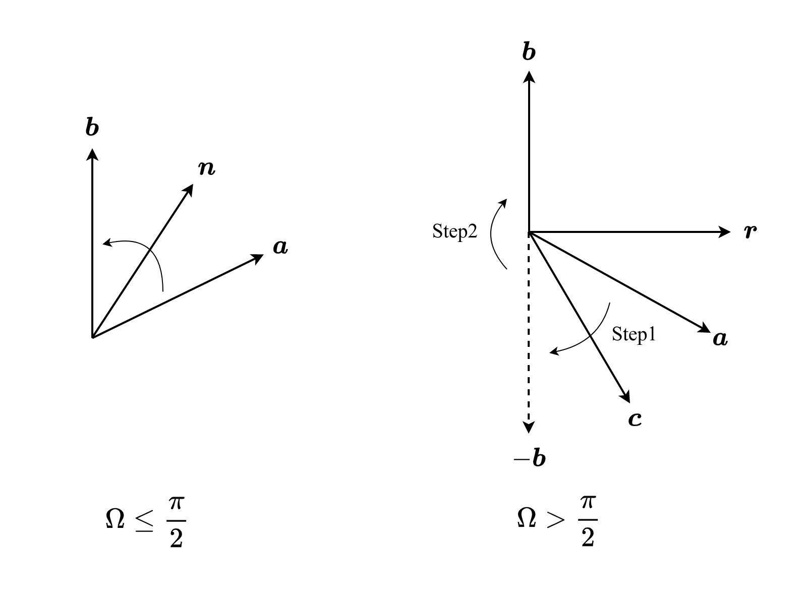 特異点を持たないVersor求解アルゴリズム - 宇宙電波実験室